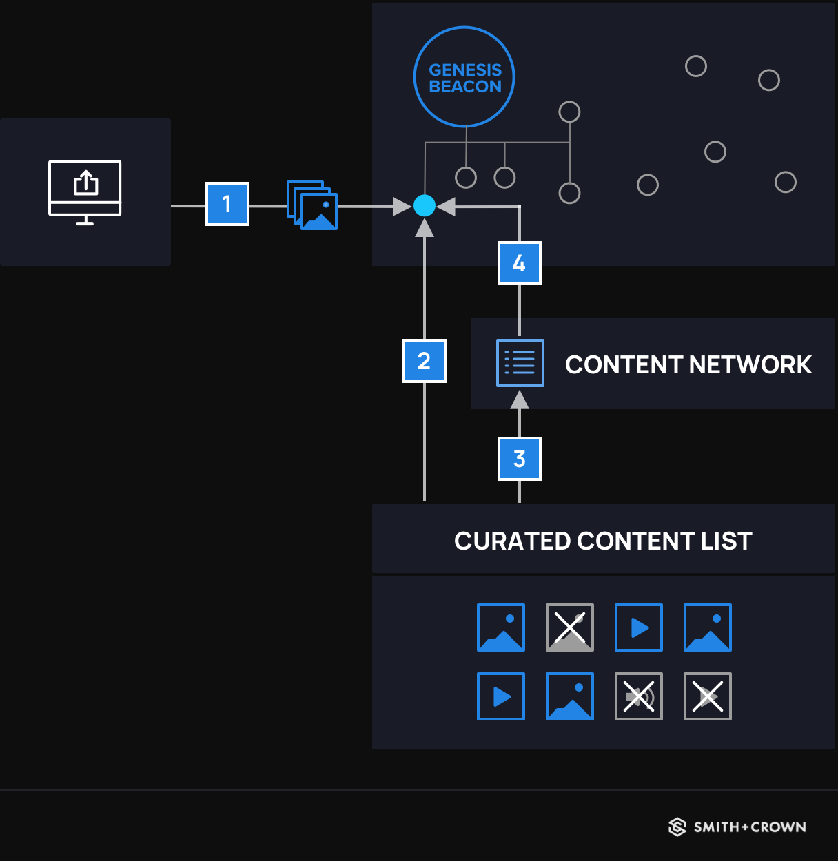 Switchboard Protocol